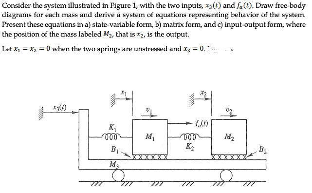 Solved Consider the system illustrated in Figure 1, with the | Chegg.com