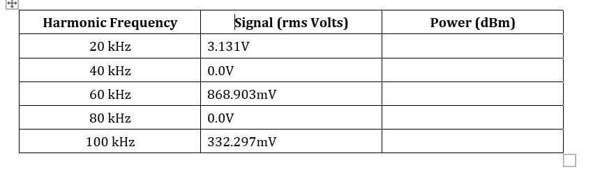Solved Deep power (dBm) with frequency and volts for each | Chegg.com