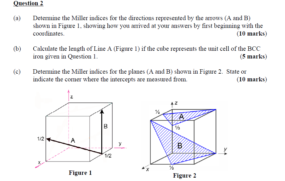 Solved Question 2 (a) Determine the Miller indices for the | Chegg.com