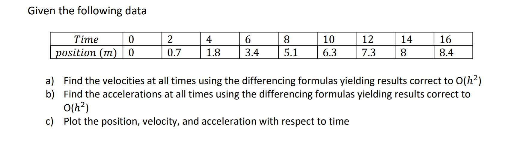 Solved Use second-order correct (i,e O(h^2)) | Chegg.com