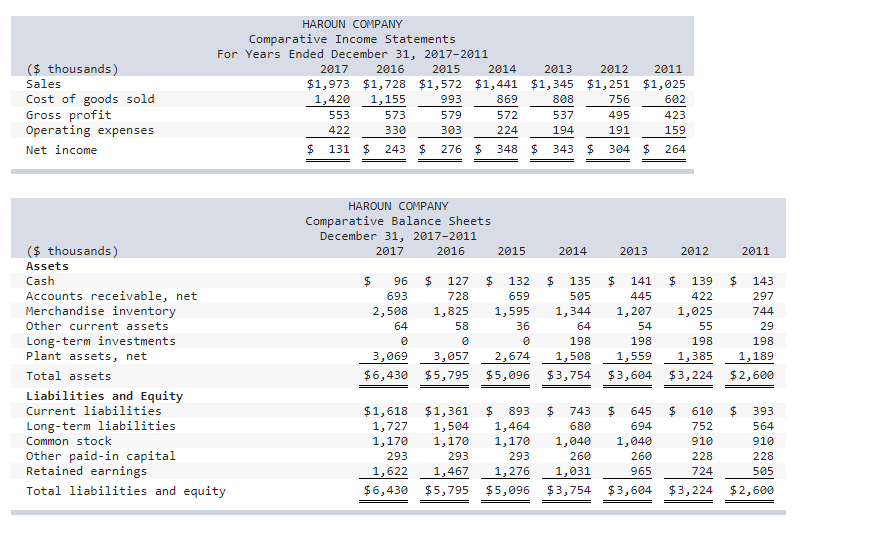 Solved Complete the below table to calculate the trend | Chegg.com