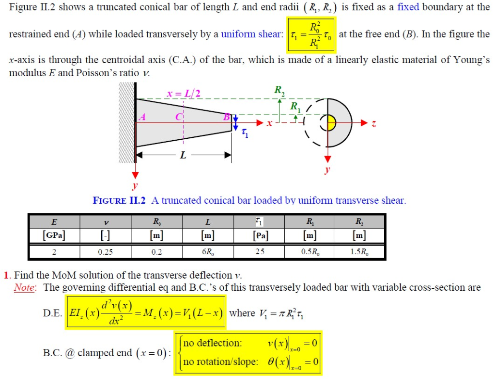 Figure II.2 shows a truncated conical bar of length L | Chegg.com