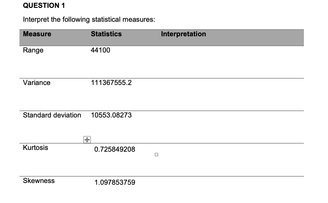 Solved QUESTION 1 Interpret the following statistical | Chegg.com