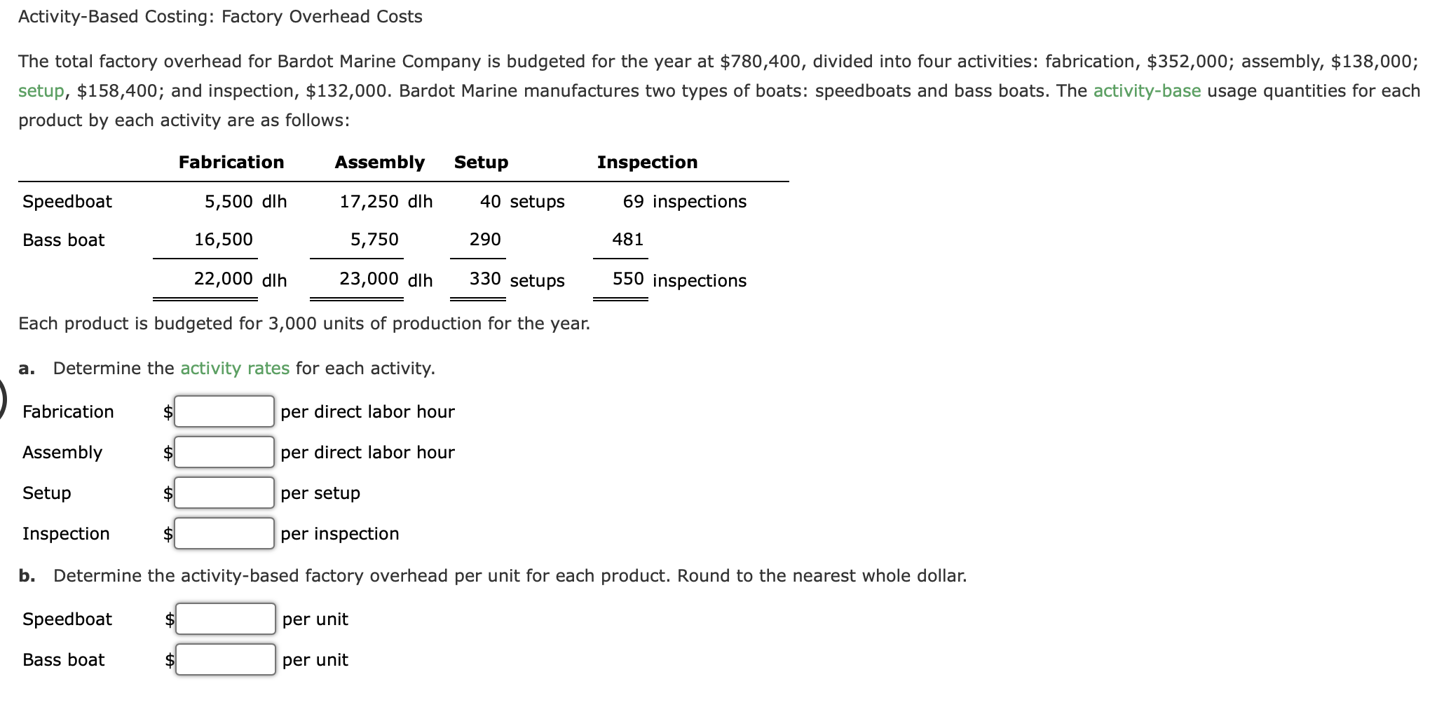 Solved Activity-Based Costing: Factory Overhead Costs The | Chegg.com