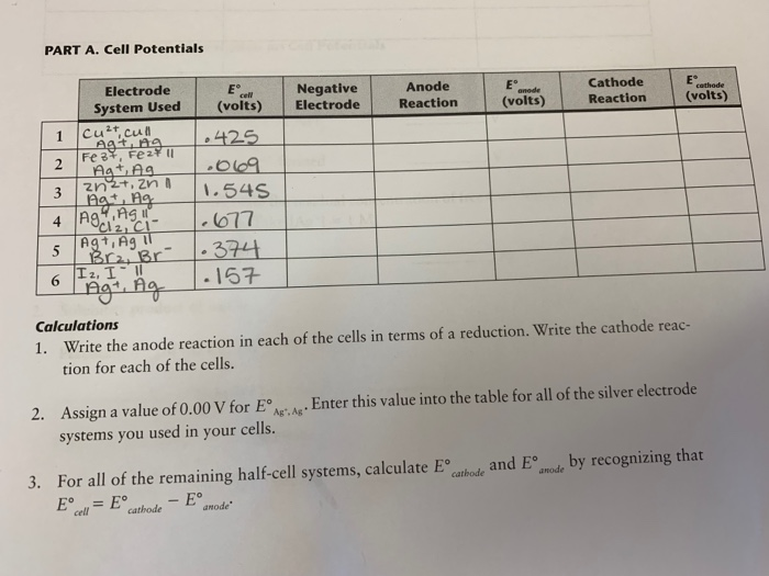 Solved PART A. Cell Potentials Anode System Used (volts) | Chegg.com