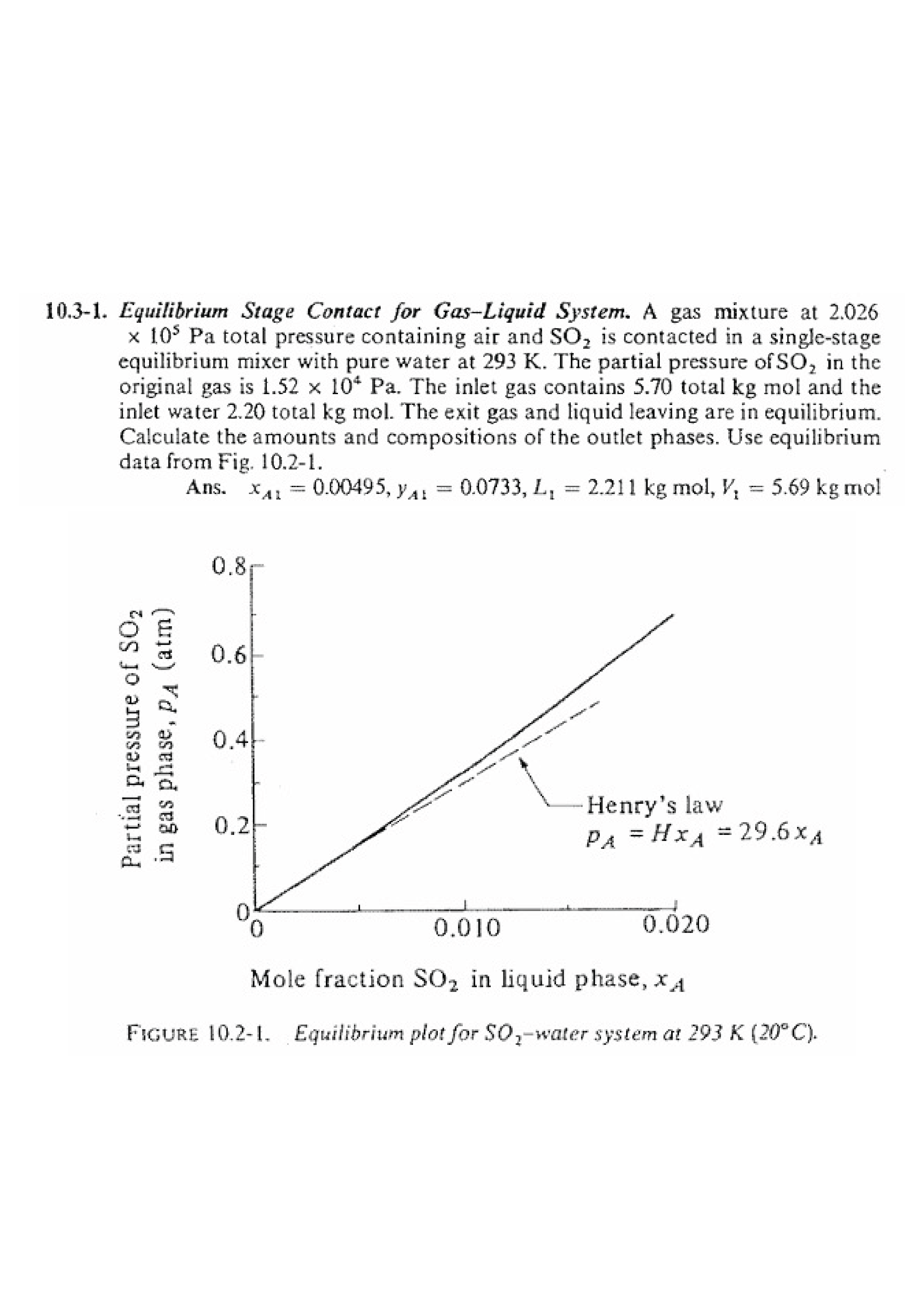 Solved 10.3-1. ﻿Equilibrium Stage Contact for Gas-Liquid | Chegg.com