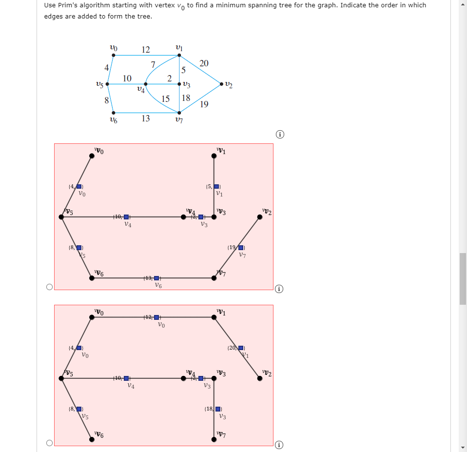 Solved Use Prim's algorithm starting with vertex vo to find | Chegg.com