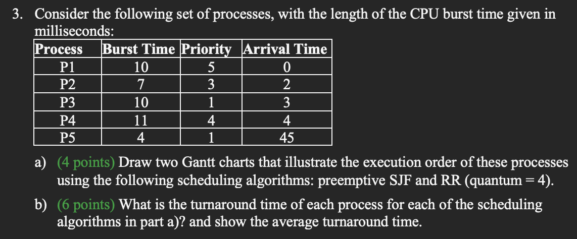 Solved 3. Consider the following set of processes, with the | Chegg.com