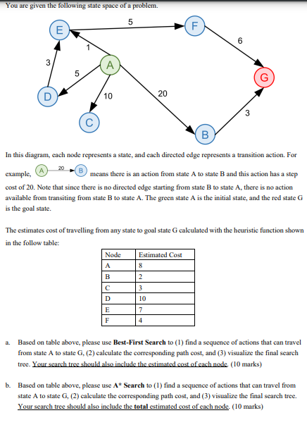 Solved You are given the following state space of a problem. | Chegg.com