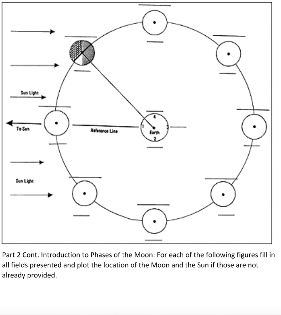 Part 2 Introduction to Phases of the Moon: Complete | Chegg.com