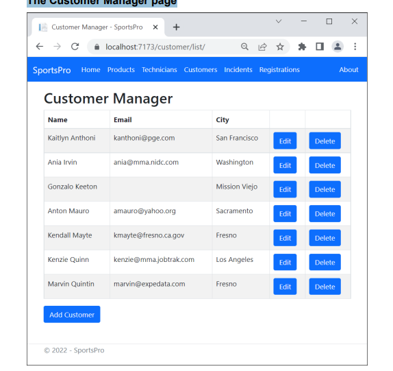 Solved Develop a Mvc CodeManage customers and Manage | Chegg.com