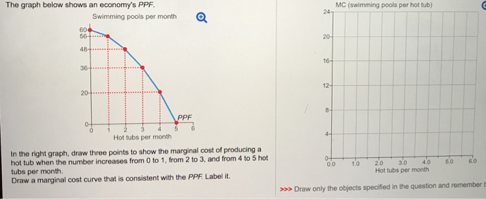 Solved The graph below shows an economy's PPF. In the right | Chegg.com