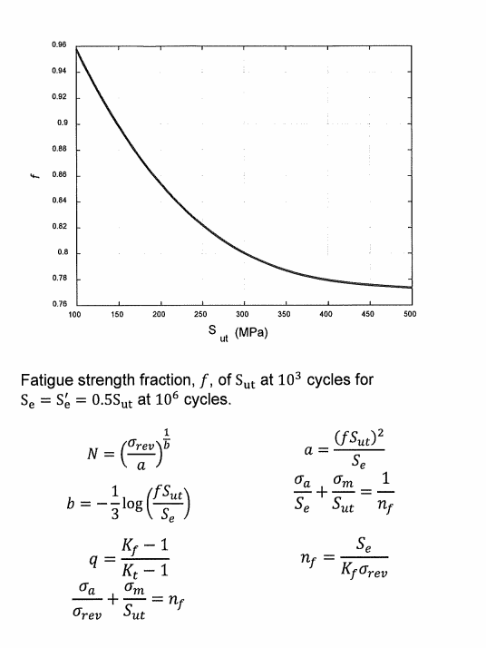 Solved A rectangular steel alloy filleted bar shown in | Chegg.com