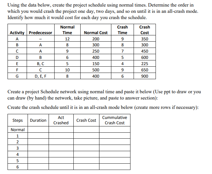 Solved Using the data below, create the project schedule | Chegg.com