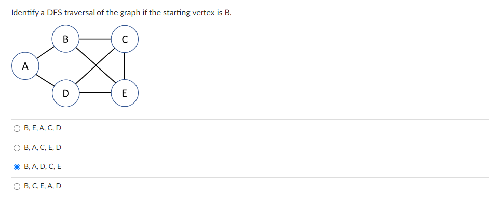 Solved Identify A Dfs Traversal Of The Graph If The Starting