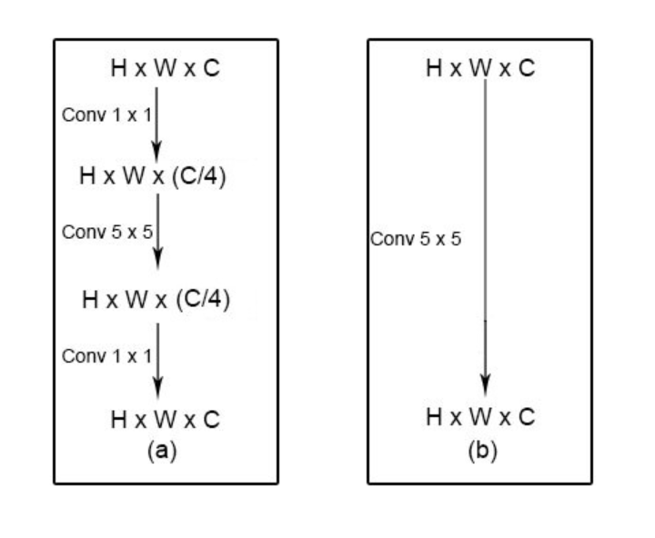 Solved The following figure provides two different | Chegg.com