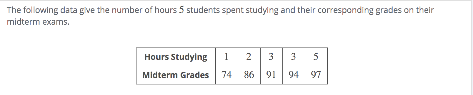 Solved Step 1 of 5: Calculate the sum of squared errors | Chegg.com