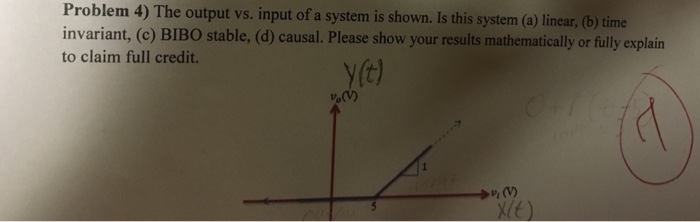 Solved Problem 4) The output vs. input of a system is shown. | Chegg.com