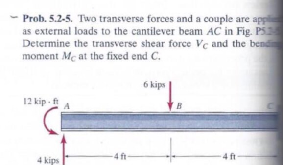 Solved Two transverse forces and a couple are applied as | Chegg.com