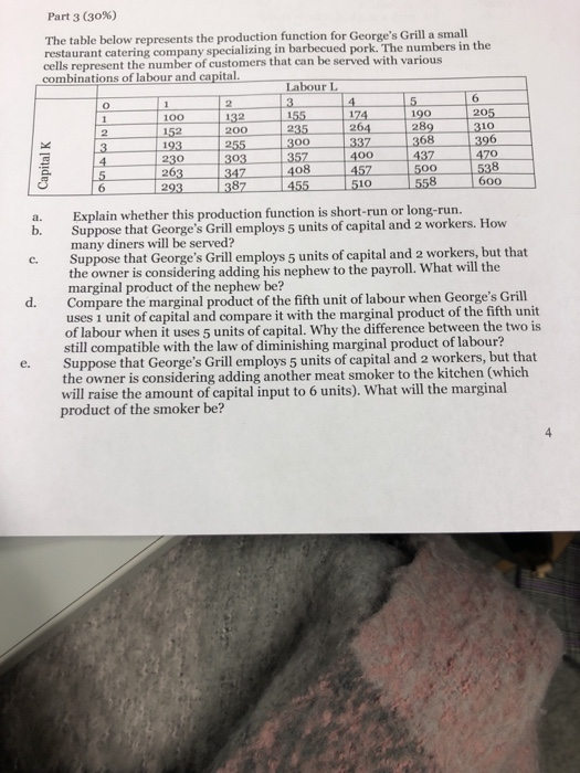 Solved Part 3 (30%) The table below represents the | Chegg.com