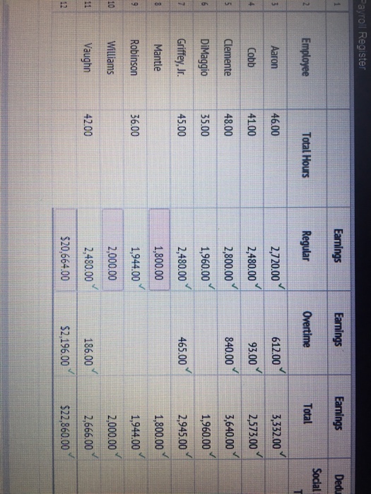 Solved Payroll Register Payroli Register Journal | Chegg.com
