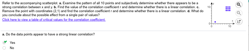 Refer to the accompanying scatterplot. a. Examine the | Chegg.com