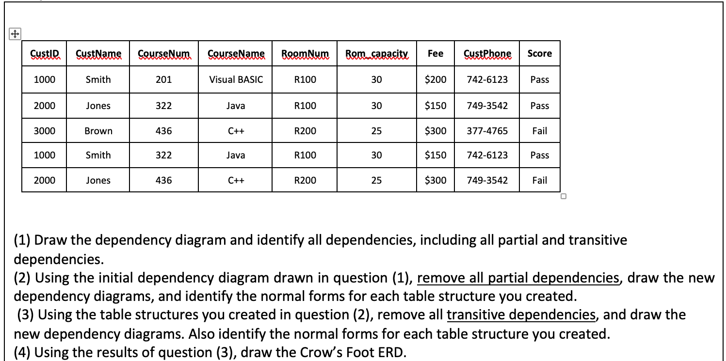 1 Draw The Dependency Diagram And Identify All 