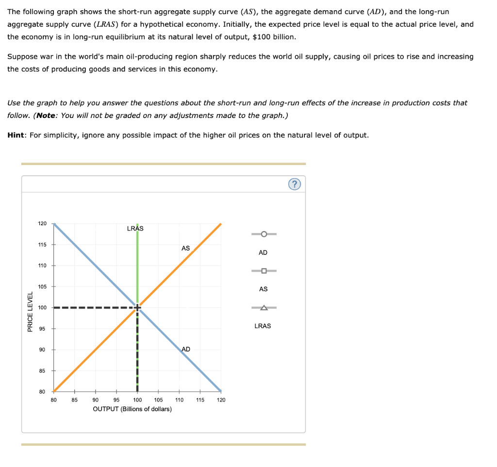 Solved The following graph shows the short-run aggregate | Chegg.com