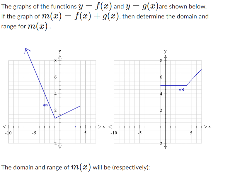 Solved The graphs of the functions y = f(x) and y = g(x)are | Chegg.com
