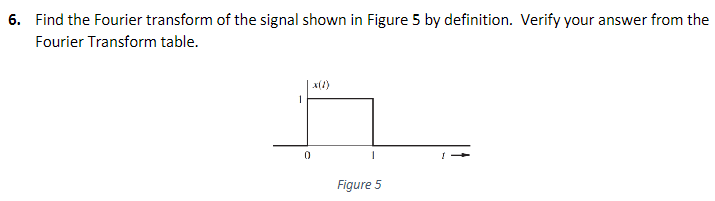 Solved Find the Fourier transform of the signal shown in | Chegg.com