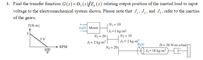 Solved 4. Find the transfer function G(S)=0,(s)/E, (3) | Chegg.com