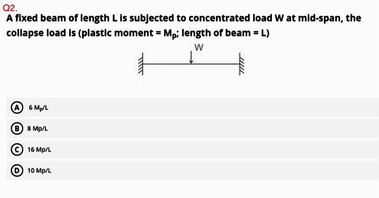 Solved The collapse load for the portal frame shown below | Chegg.com