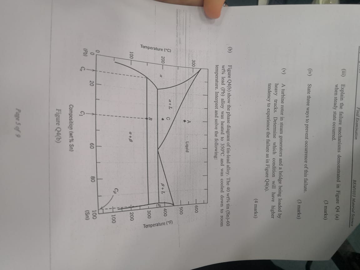 Solved BEMI033 Material Science (iii) Explain the failure | Chegg.com