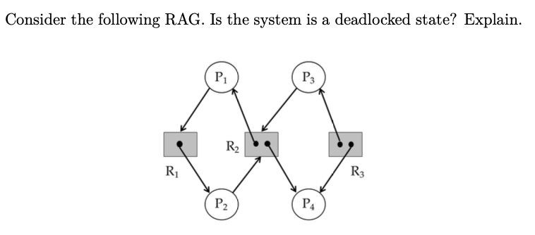 Solved Consider the following RAG. Is the system is a | Chegg.com