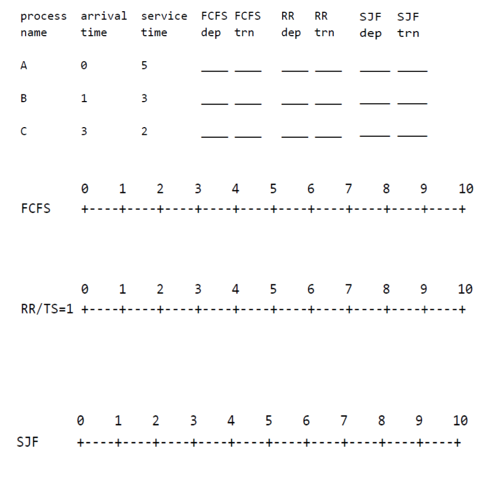 Solved Question 2 (15%) Give the individual departure times | Chegg.com