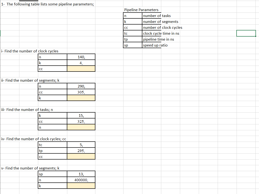 Solved 1- The following table lists some pipeline | Chegg.com