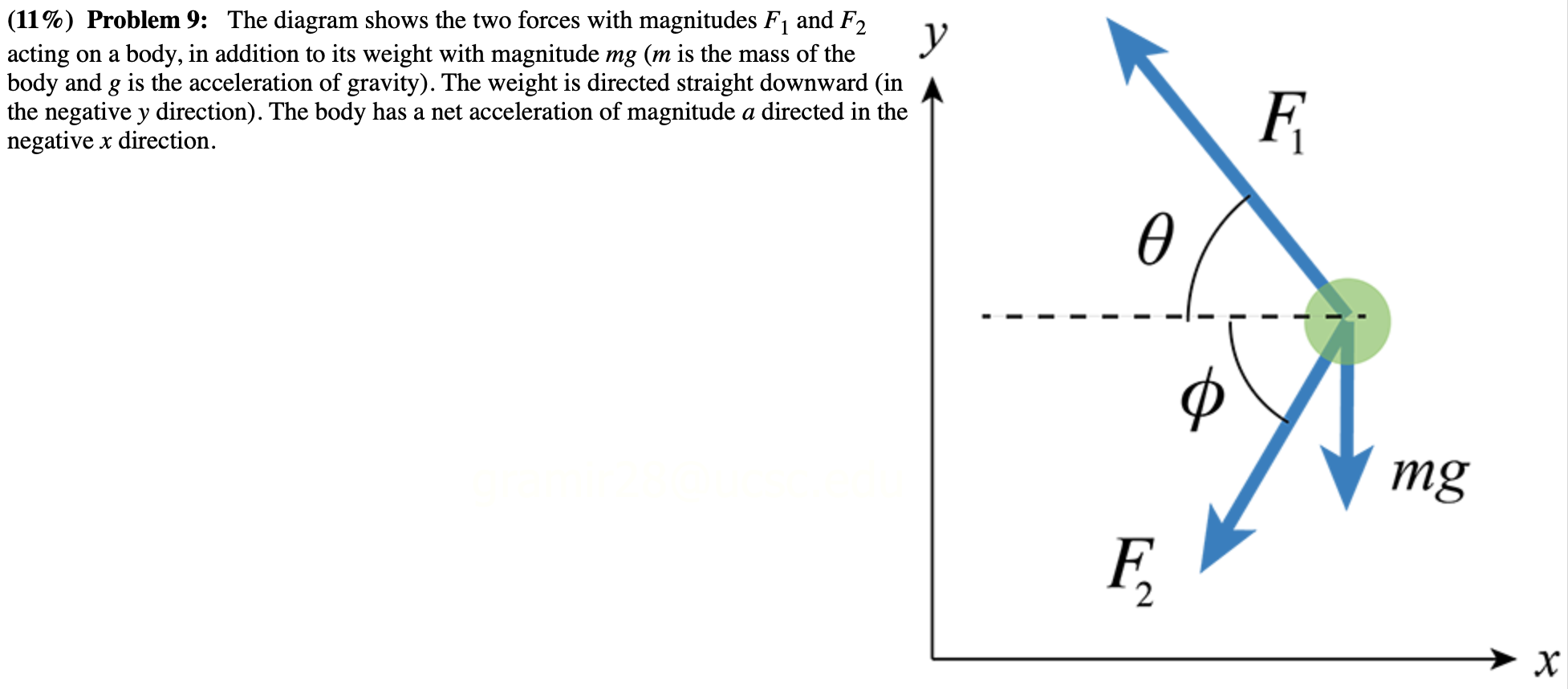 Solved: (11%) Problem 9: The Diagram Shows The Two Forces ... | Chegg.com Solved: (11%) Problem 9: The Diagram Shows The Two Forces ... | Chegg.com