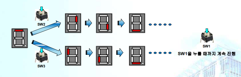 In HCS12 MPU Please complete the following code in C | Chegg.com