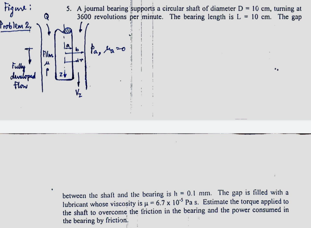 Solved Figure: 5. A journal bearing supports a circular | Chegg.com