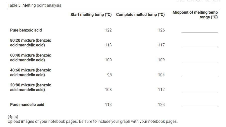 Solved Table 3. Melting point analysis Start melting temp | Chegg.com