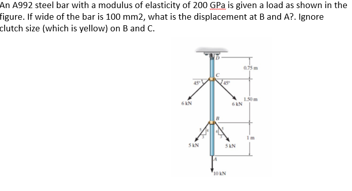 Solved An A992 steel bar with a modulus of elasticity of 200 | Chegg.com