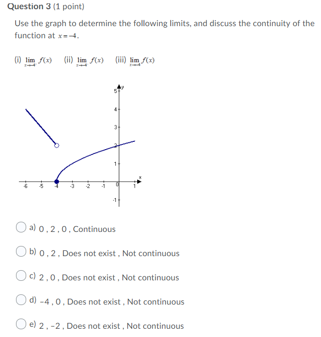 Solved Question 3 (1 point) Use the graph to determine the | Chegg.com