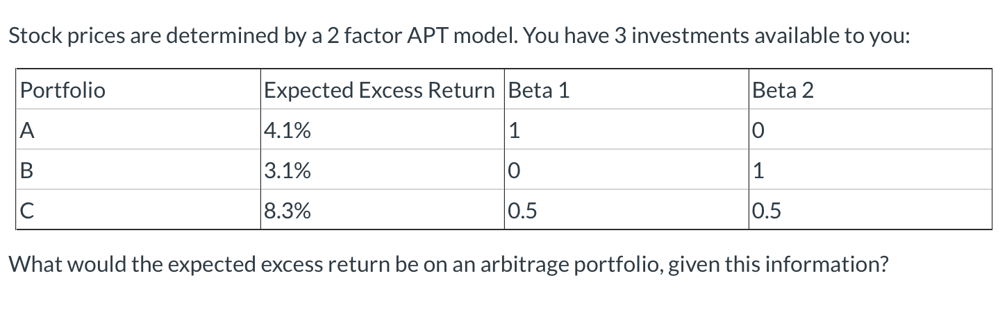 Solved Stock prices are determined by a 2 factor APT model. | Chegg.com