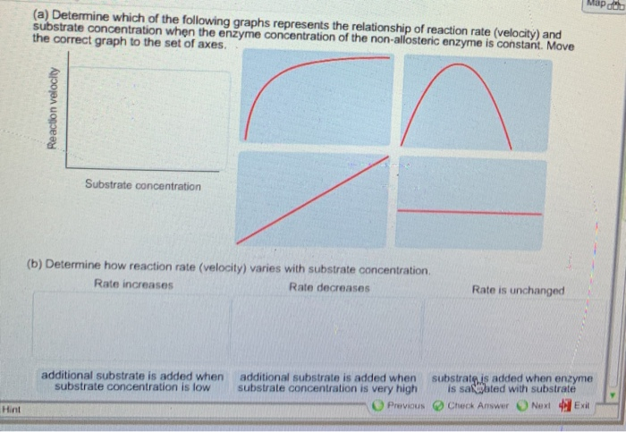 Solved A Determine Which Of The Following Graphs