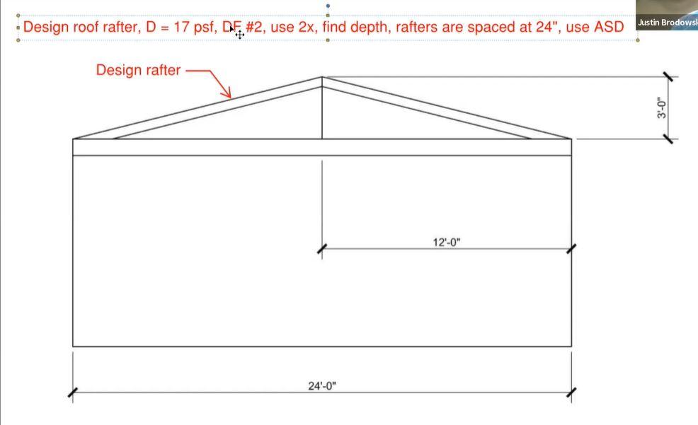 Solved Design roof rafter, D = 17 psf, DF. #2, use 2x, find | Chegg.com