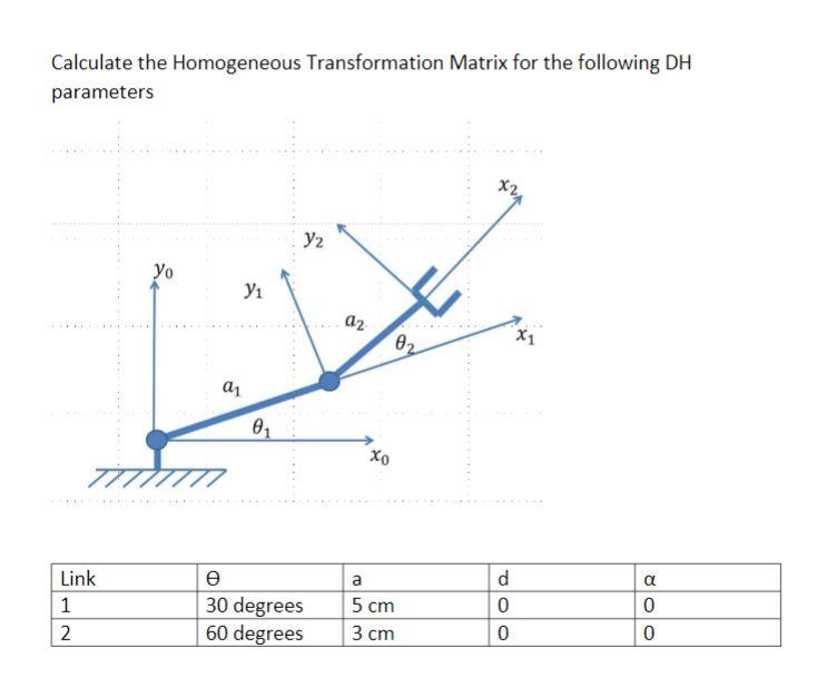 Solved Calculate the Homogeneous Transformation Matrix for | Chegg.com