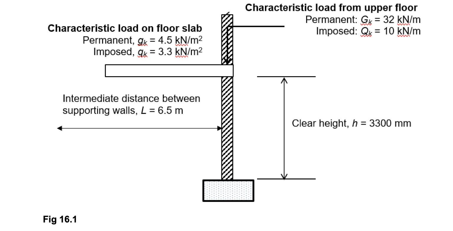 Solved Question 16.1: An internal wall of a load-bearing | Chegg.com