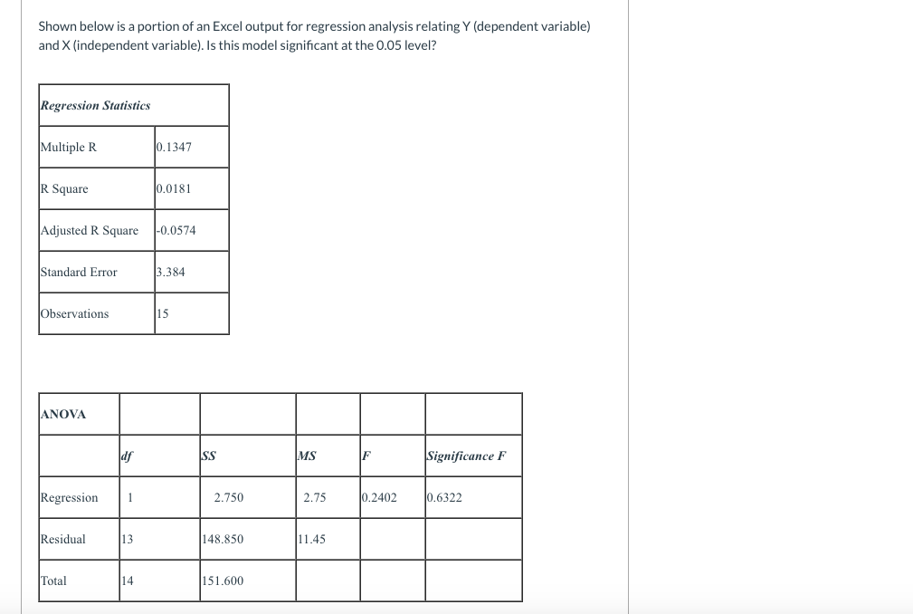 Solved Shown Below Is A Portion Of An Excel Output For 