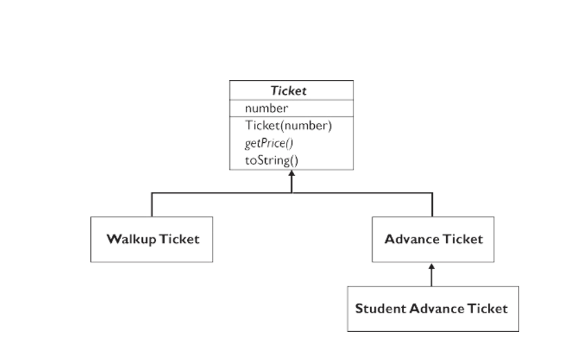 Each ticket has a unique number and a price. There | Chegg.com