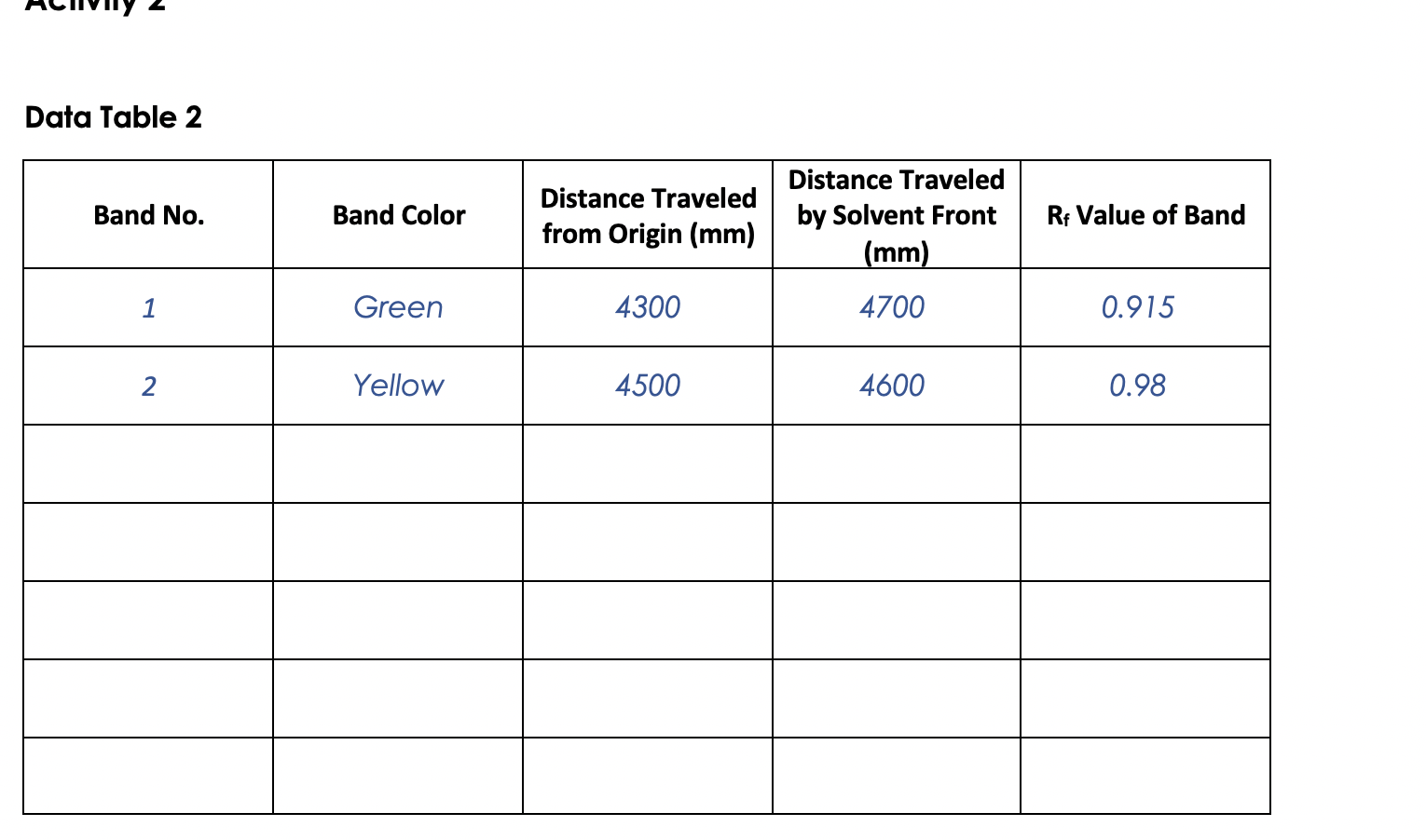 Solved Activity 1 Data Table 1 Band No. Band Color Distance | Chegg.com